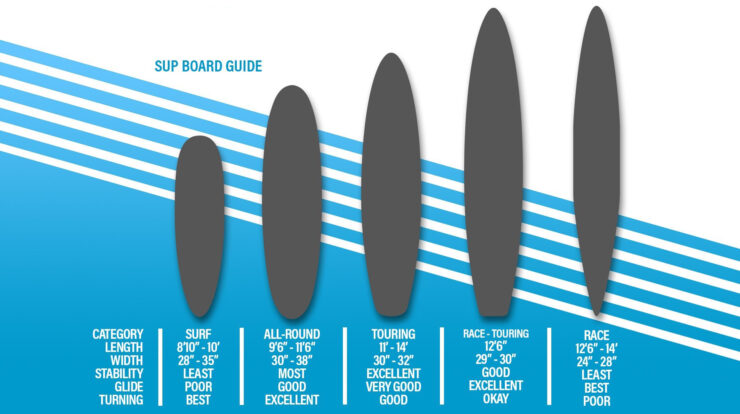 10 Best Inflatable Paddle Board 2024: My Top 10 iSUP Reviewed