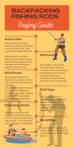 9 Best Backpacking Fishing Rods 2024 - Lightweight Poles for Travel